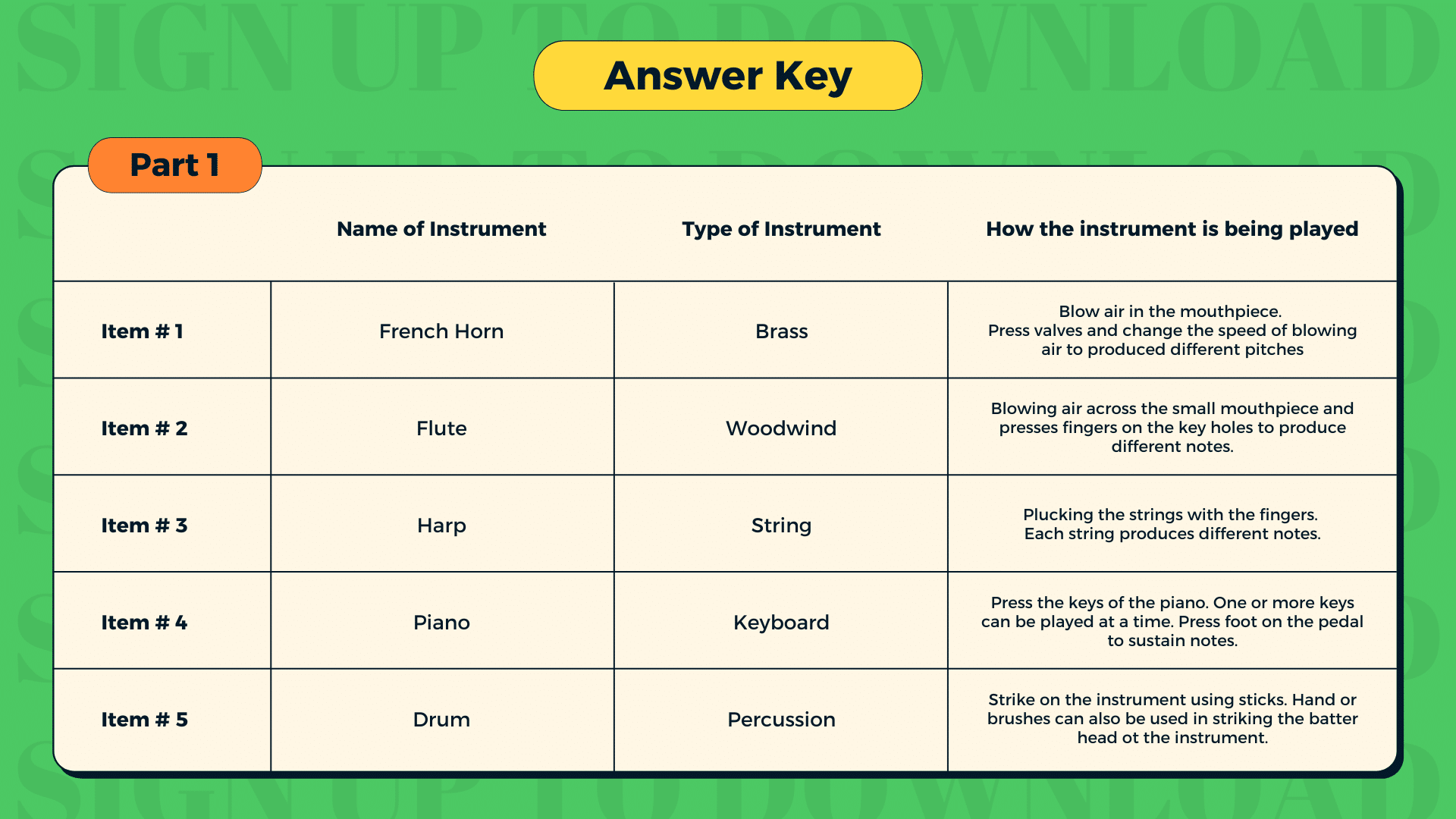 Types Of Instruments - Presentation - World Music Day 2024